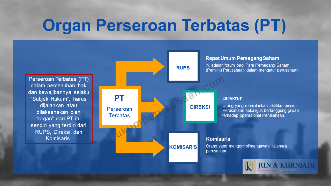 Organ Pt Perumperindo co id